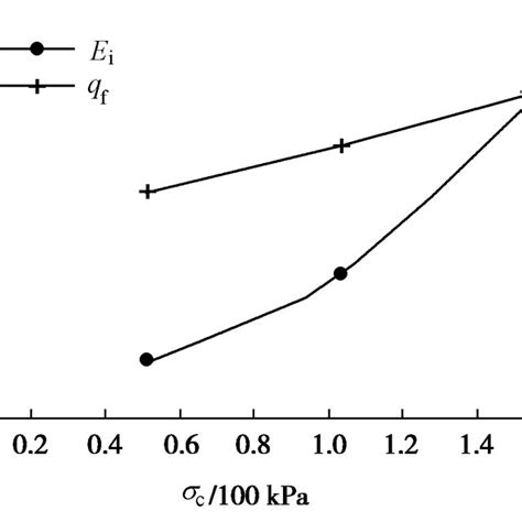 E T θ Curves Under Different Strains Download Scientific Diagram