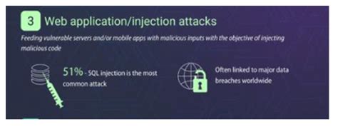 Configurando O Sql Server 2017 Contra Sql Injection No Azure