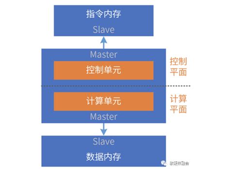 软硬件共同定义：超异构开放生态 极术社区 连接开发者与智能计算生态
