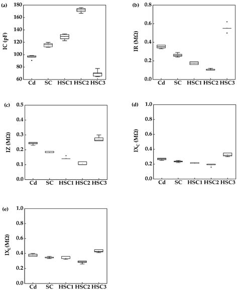 Agronomy Free Full Text Synergistic Effects Of Bicarbonate And Selenium On Cadmium Transport