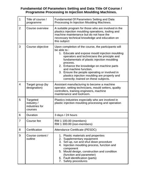 Trouble Shooting Of Injection Moulding Process Pdf