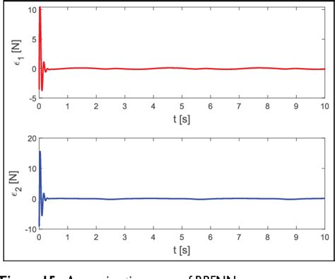 Figure 15 From Fuzzy Variable Impedance Based Adaptive Neural Network