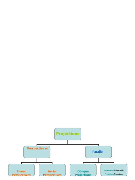 Theory Of Projections Pdf Computer Graphics 3 D Computer Graphics