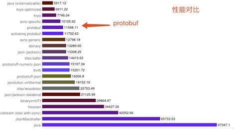 面试必问！什么是 Grpc ？？grpc面试常问 Csdn博客