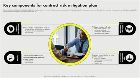 Key Components For Contract Risk Mitigation Plan PPT Presentation