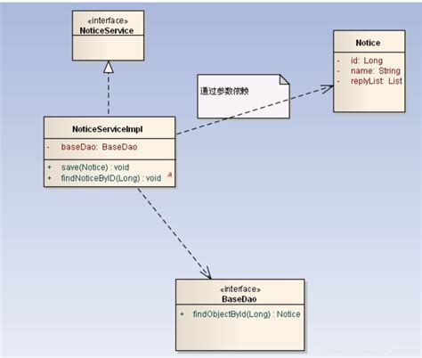 软件构造笔记：xml图 csdn博客