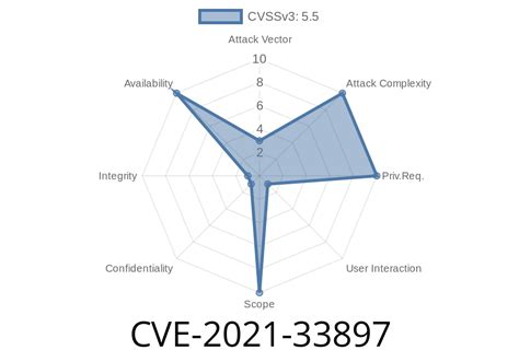 cve 2021 33897 buffer overflow and improper path handling in