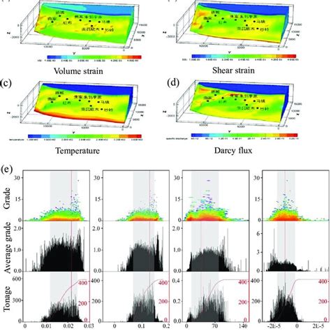Schematic Of The Proposed Multimodal Learning Framework For Integrating Download Scientific