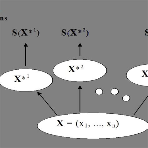 Resampling Steps Of Bootstrap 43 Download Scientific Diagram