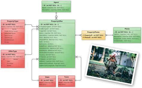 Class Diagram For Real Estate Management System Rental House