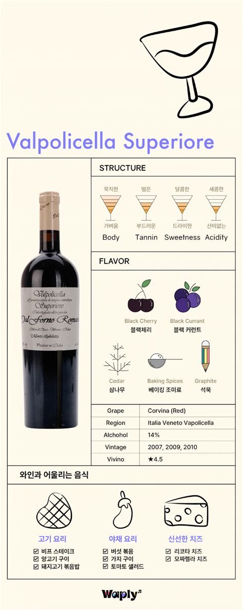 달 포르노 로마노 발폴리첼라 수페리오레 2007