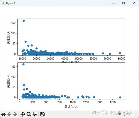 爬虫实例：链家二手房数据爬取 知乎