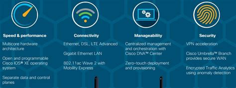 Router On Linkedin Routing Switching And Wi Fi In Cisco Isr 1000 Series Just Like