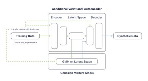 Faraday Synthetic Smart Meter Generator For The Smart Grid Ai Research Paper Details