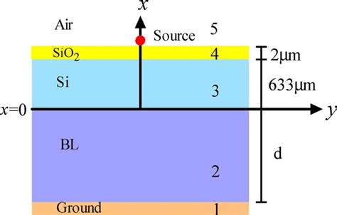 Chip Geometry Including A Bottom Layer For Enhanced Waveguiding Download Scientific Diagram