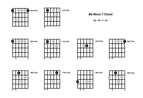 Bbm7 Chord On The Guitar B Flat Minor 7 Diagrams Finger Positions