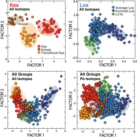Canonical Scores For Lda Factors 1 And 2 Similar To Principal Download Scientific Diagram