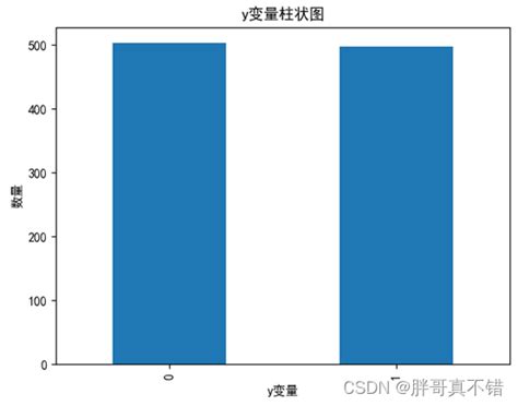 python实现gwo智能灰狼优化算法优化xgboost分类模型 xgbclassifier算法 项目实战 gwo xgboost csdn博客