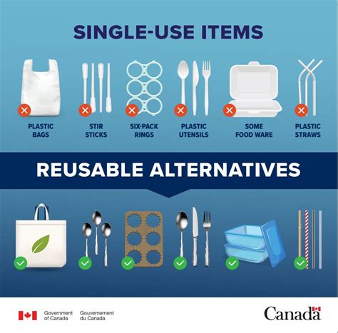 single use vs single patient use at clair azevedo blog
