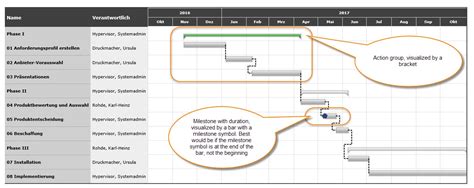 Highcharts Gantt Is In Alpha Highcharts Blog Highcharts