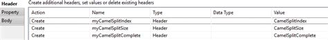 sap cloud platform integration splitter sap community