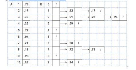 Advance Algorithm Analysis And Design