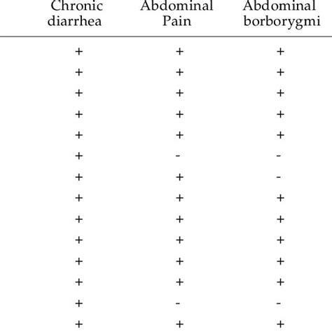 Clinical Features And Diagnostic Method Of Seven Patients With Download Table