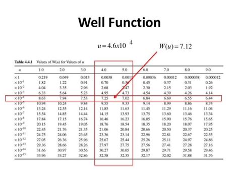 Radial Flow Pumping Test