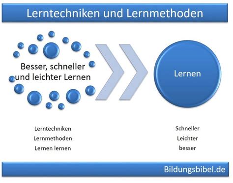 Lerntechniken Lernmethoden Kreativitätstechniken