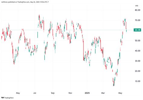 INDEX MMFI Chart Image By Neilforex TradingView
