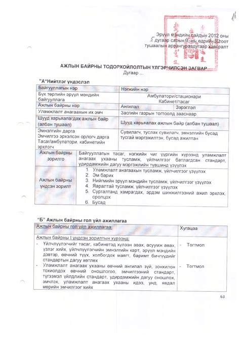 Уламжлалт анагаах ухааны эмчийн ЭРҮҮЛ МЭНДИЙН УДИРДЛАГА Facebook