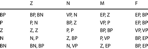 Fuzzy Rules For The Couple R L Download Scientific Diagram
