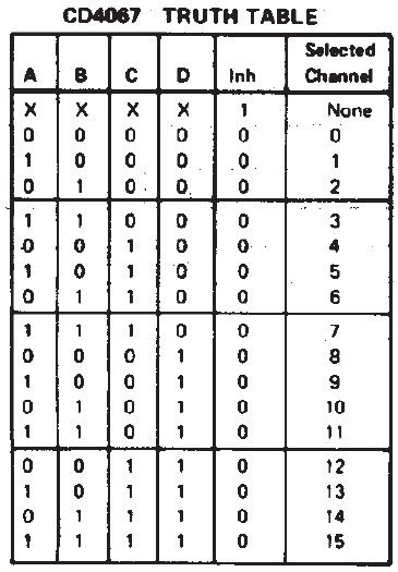 Multiplexer Cd4067be Pada Wemos Esp8266 Untuk Multi Input Analog