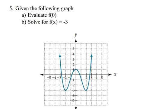 solved 5 given the following graph a evaluate f 0 b