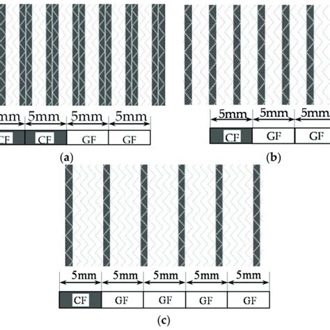 The Relationship Between The Intralayer And Interlayer Structures A