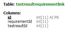 Alter Table With Adding Indexes To Table MariaDB Stack Overflow