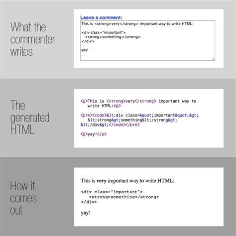 我如何看待在评论中发布 Html 的方式 Css Tricks Css技巧 我如何看待在评论中发布 Html 的方式 Css Tricks Css技巧