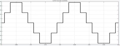 Output Voltage Waveform Of 5 Level Chb Mli Table 1 Switching Table Of Download Scientific