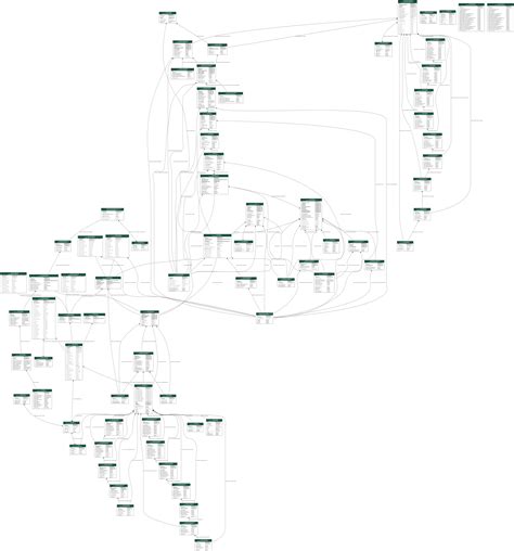 Application Programming Interface Api — Medna Metadata Latest