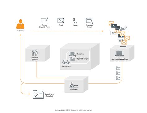 Customer Complaint Management And Complaint Handling Software