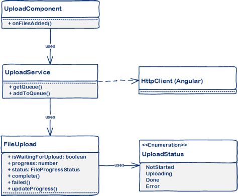 How To Handle An Error Occurred While Starting The Application” In An