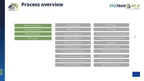 Live Coverage Dac Digital Automatic Coupling Preliminary