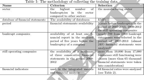 Table 1 From Ensemble Boosted Trees With Synthetic Features Generation