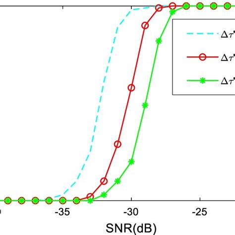 Comparison Of Detection Performance Under Different Download