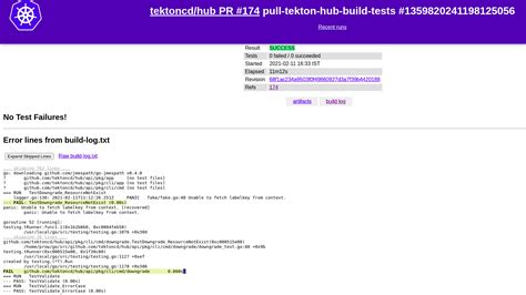 Hub CI Is Passing Even If CLI Tests Fails Issue Tektoncd Hub GitHub