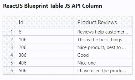 React Js Blueprint Table Js Api Column Geeksforgeeks