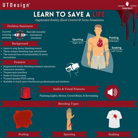 Department Of Bioengineering Ut Dallas On Linkedin Utdesignexpo