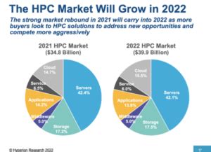 Introduction To HPC What Are HPC HPC Clusters WEKA