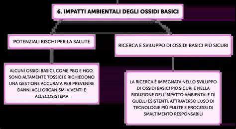 Gli Ossidi Basici Composti Chimici Costituiti Da Ossigeno E Un Metallo