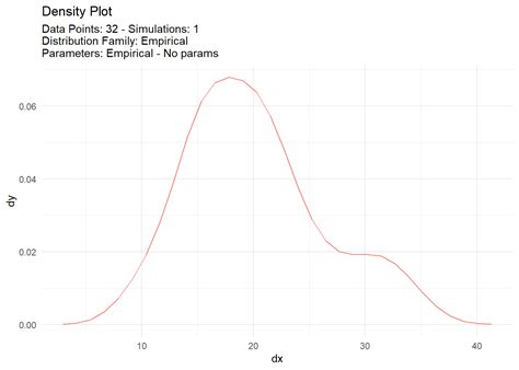 exploring data distribution in r a comprehensive guide r bloggers